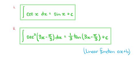 Integrating Trigonometric Exponential And Reciprocal Functions Dp Ib