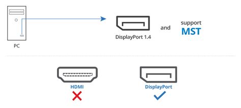 Port DisplayPort To DisplayPort MST Hub Splitter CE DP R S