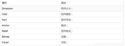Python Gui界面设计可视化python Gui开发哪个库最好python 图形界面插件哪个好 Csdn博客