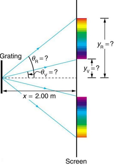 Multiple Slit Diffraction Physics