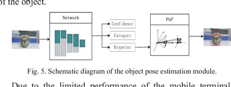 Figure 5 From Augmented Reality System Based On Real Time Object 6d