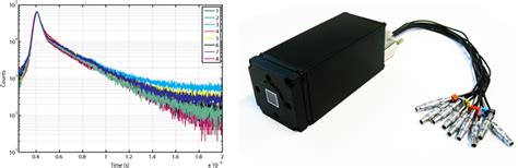 Spad Lab Spad Array 8x1 Photon Timing Sispad Array