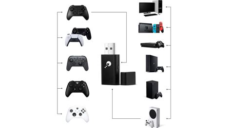 Aknes Gulikit Goku Usb Wireless Controller Adapter For Nintendo Switch