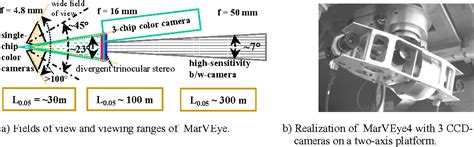 Figure 2 From An Object Oriented System Architecture For General Image