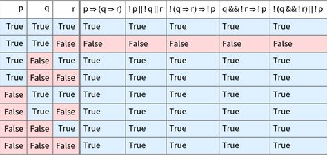 Truthtable Wolfram Function Repository Truthtable Wolfram Function Repository