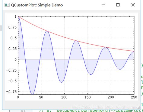 学习qcustomplot【1】qcustomplot介绍 Csdn博客