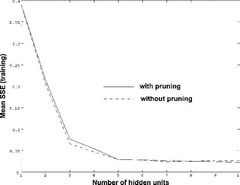 Figure 10 From Facial Expression Recognition Using Constructive