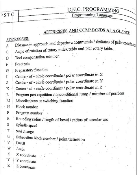 How To Decode Coeds List In Cnc Programming Syed Muhammad Asif Posted