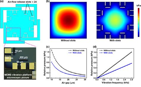 Figure 4 From A Broadband And Low Damping Piezoelectric Mems Vibration Platform For 6 Dof