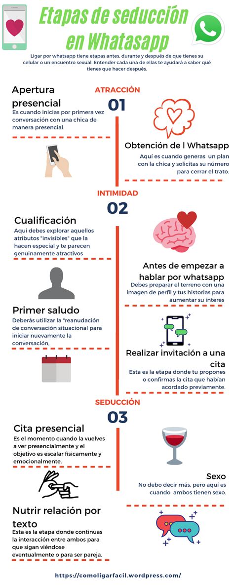 Consejos Para Una Cita De Sexo Tinder Ejemplos Para Enganchar Esta Noche Conecttia