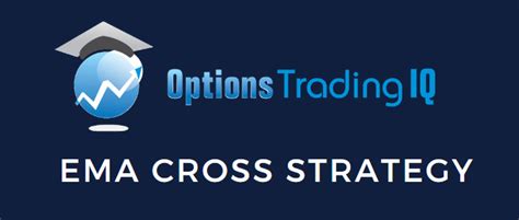 EMA Cross Strategy