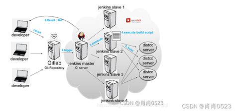 jenkins项目配置 nodejs项目（vue框架） 全面 jenkins nodejs csdn博客