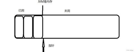 指针碰撞、空闲列表、tlab Csdn博客