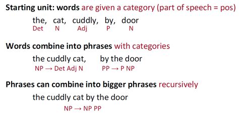 自然语言处理：依存句法解析（dependency parsing） 依存结构 csdn博客