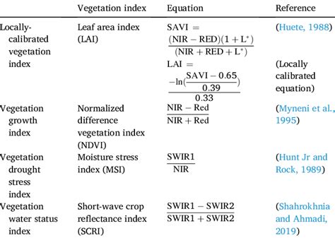 The Equations Of Different Vegetation Indices Download Scientific Diagram