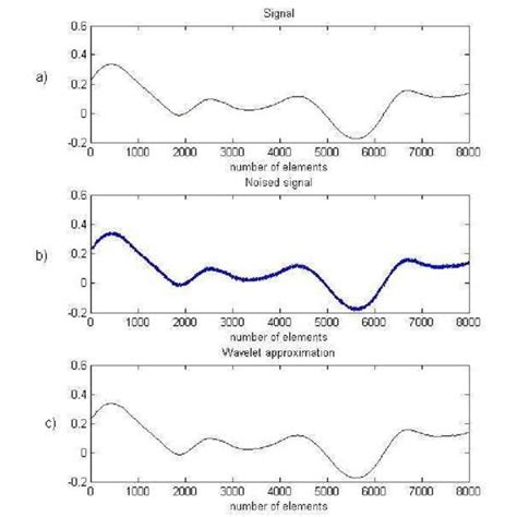 Types Of Surface Irregularities 1 Download Scientific Diagram