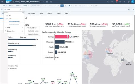 Whats New In Sap Analytics Cloud And Sap Digital Sap Community