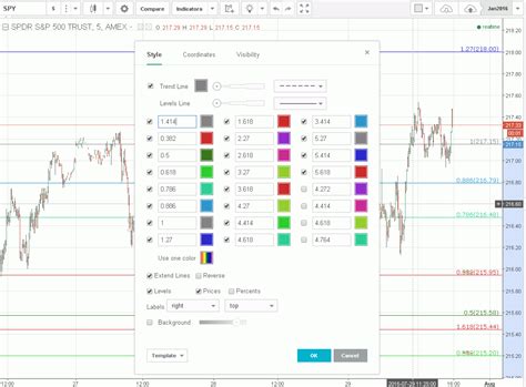 Fibonacci Retracements Definition And Explanation