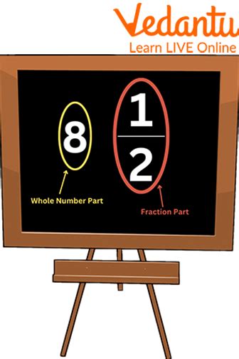 Convert Fractions To Whole Numbers Step By Step Guide