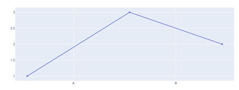 Tickmodearray With Custom Tickvals Ticktext Doesnt Work At All