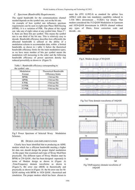 Design And Performance Evaluation Of Modulation Techniques Suitable For Adsl Modem Pdf