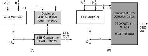 Figure 2 From Compaction Based Concurrent Error Detection For Digital Circuits Semantic Scholar