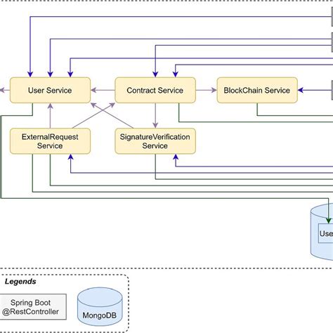 simple spring cloud based microservice architecture example download