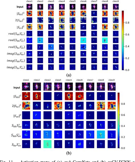 Figure 11 From Target Recognition For Sar Images Enhanced By