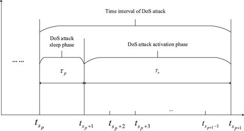 Figure 1 From Sliding Mode Interval Observer Based Controller Design For Multi Agent Systems
