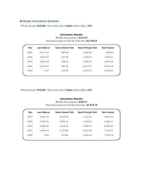 Amortization Schedule 5 Free Templates In PDF Word Excel Download