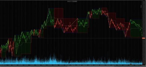 Market Structure Indicator The Forex Geek