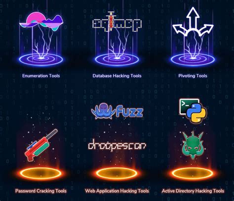 Nathan House On Linkedin 🐍 The Top 15 Python Hacking Tools To Learn