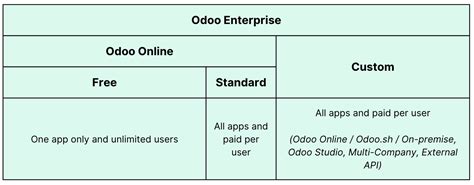 How To Reduce Cost Odoo Enterprise License VentorTech