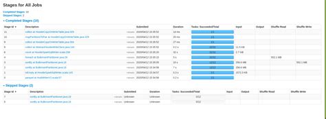 Migrating Parquet Table To Hudi Issue Support · Issue 1498 · Apachehudi · Github