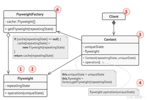 设计模式之享元享元设计模式 Csdn博客 设计模式之享元享元设计模式 Csdn博客