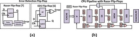 Perspective Chapter Dynamic Timing Enhanced Computing For Microprocessor And Deep Learning