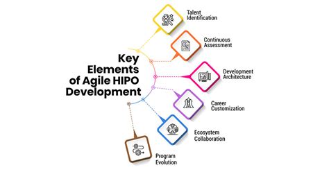 Building An Agile Talent Factory Unleashing High Potential Employees In A Disruptive World