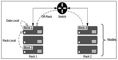 Hadoop Performance Analysis Model With Deep Data Locality