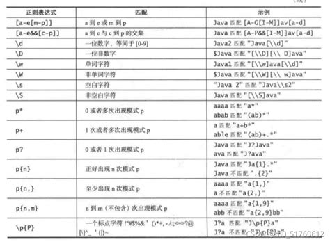 Java的正则表达式学习java正则表达式学习 Csdn博客