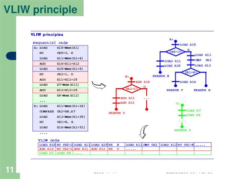 PPT Very Long Instruction Word VLIW Computer Architecture PowerPoint Presentation ID 591462