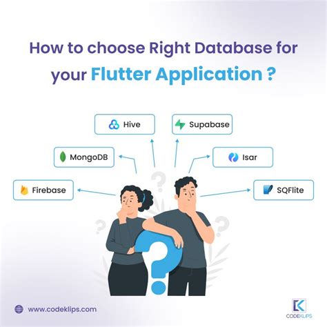 Codeklips On Linkedin Flutterdevelopment Databaseselection Appdevelopment Fluttercommunity