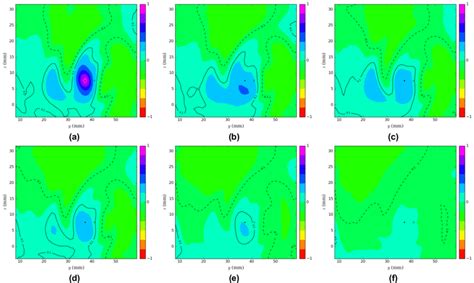 Two Point Two Time Correlation Map For The Streamwise Velocity Download Scientific Diagram