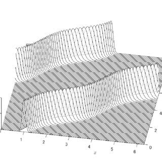 Numerically Computed Approximate Solution Of 1 In Example 1