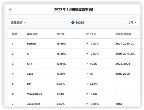 为什么建议编程初学者选择 python 作为入门 知乎