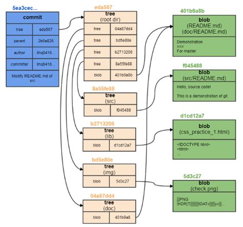Oh The Git Local Git Andy Lee S Blog