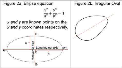 The Mathematical Definition Of An Ellipse Download Scientific Diagram