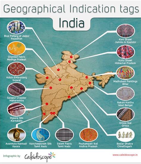 Geographical Indication Tag Ias4sure