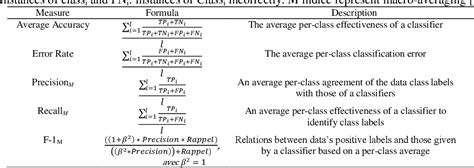 Table 1 From Clustering Prediction Techniques In Defining And