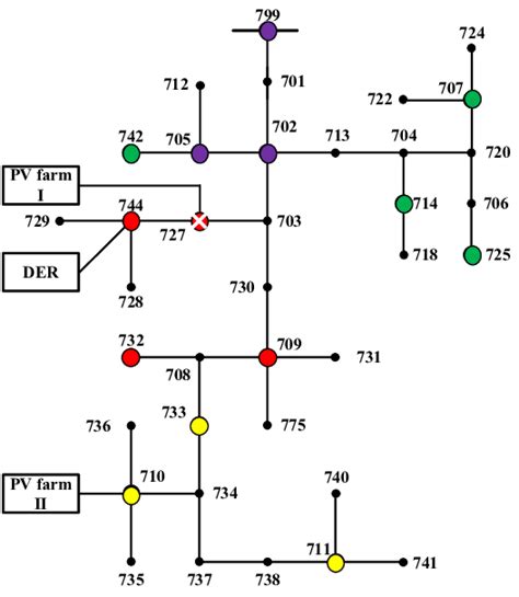 Network Partitioning Result Based On The Traditional Spectral